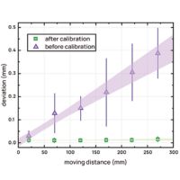 Vision Encoder Bambu Lab H2 Series - Polyfab3D